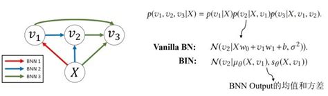 贝叶斯深度学习（bayesian deep learning）2020 最新研究总结 csdn博客