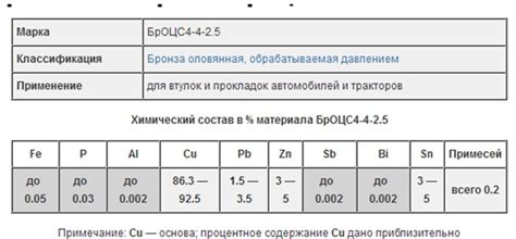 Сплав БрОЦС4-4-2,5 — характеристики, взаимодействие с кислотами ...