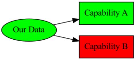 What Is The Difference Between Data Science Data Mining And Machine