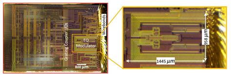 Vishal Saxena On Linkedin Linearization Of Silicon Photonic Optical
