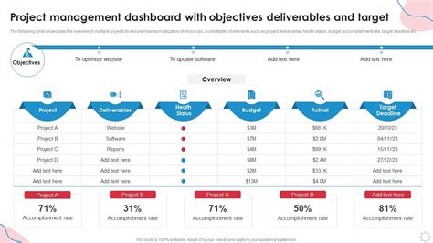 Objectives Dashboard Examples At Misty Oney Blog