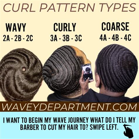 Identifying Your Specific Curl Type Is One Of The Most Important Things To Know Before You Begin