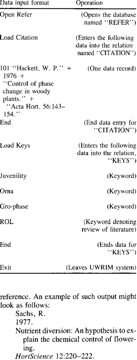 Data Entry Format For A Single Reference Using The Uwrim Database