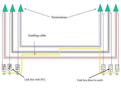 Single Point Connection