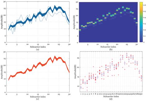 Indoor Nlos Positioning System Based On Enhanced Csi Feature With Intrusion Adaptability