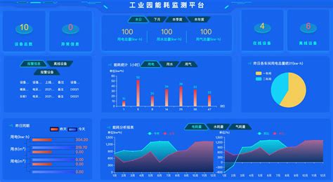 智慧园区综合能源管理系统 深圳合众致达水电表厂家