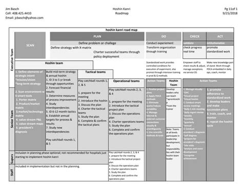 Lean Strategic Roadmap Hoshin Kanri Pdf