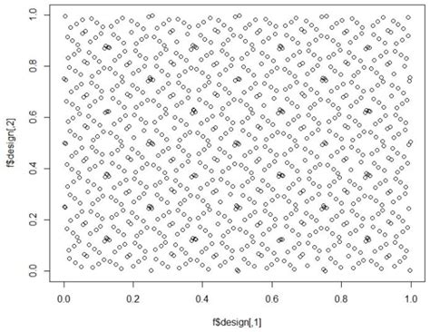 Applied Sciences Free Full Text An Improved Particle Swarm Optimization Algorithm For Data