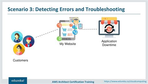 Ppt Amazon Cloudwatch Tutorial Aws Certification Cloud Monitoring Tools Aws Tutorial