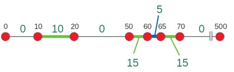 Flat Segment Tree Mdds Documentation