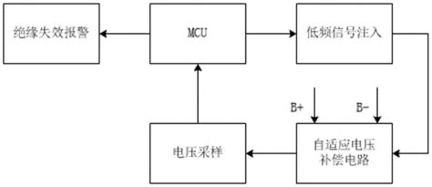Electric Vehicle Insulation Detection System And Control Method Based On Adaptive Voltage