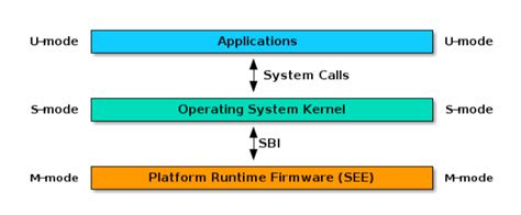 RISC V SBI 规范 rc 中文翻译 泰晓科技
