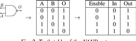 Figure 1 From A Novel Ultra Low Voltage Fully Synthesizable Comparator