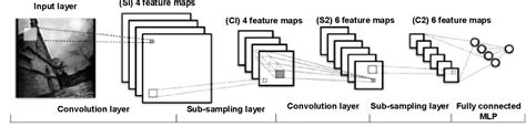 Figure 1 From Computer Aided Classification Of Lung Nodules On Computed Tomography Images Via