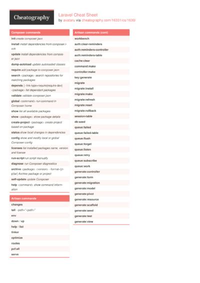 14 Laravel Cheat Sheets Cheat Sheets For Every Occasion