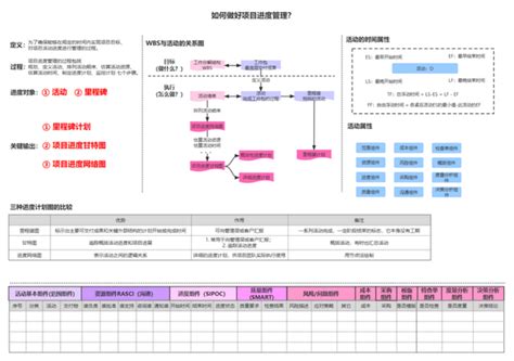 如何管理好一个项目11张图呈现项目管理全流程 知乎