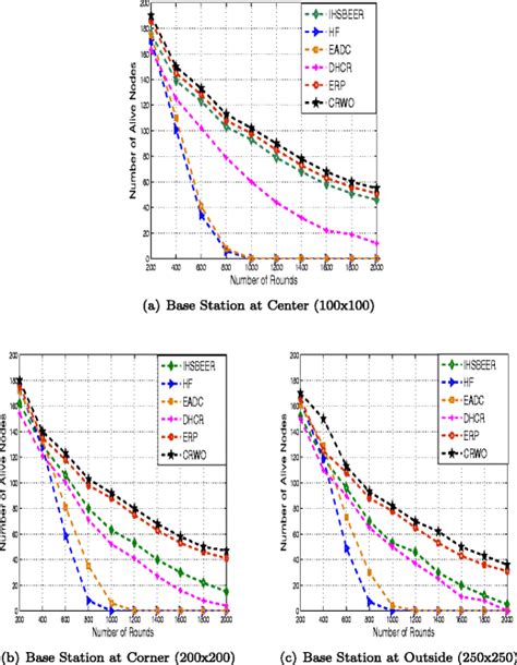 Comparative Results Of Proposed Algorithm With Existing Algorithms Download Scientific Diagram