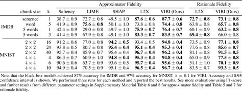 Table 2 From Explaining A Black Box By Using A Deep Variational