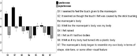 figure 1 from if i were you perceptual illusion of body swapping semantic scholar