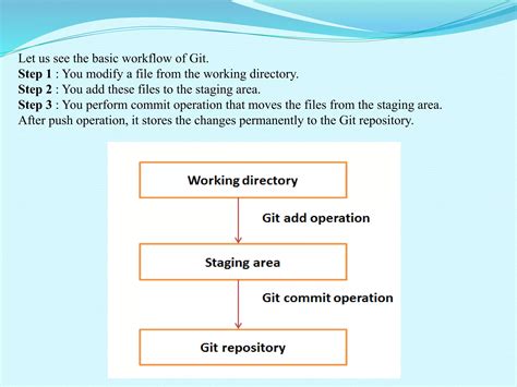 Git Hubpptx Pptx Operating Systems Computer Software And