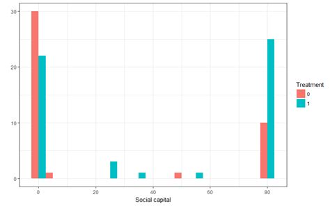 Histogram Of Group Averages Of Sc In Round 10 Of The Experiment Download Scientific Diagram