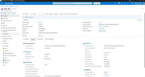 Azure Kubernetes Devops Githubactions Gitops Aks Cloudengineer