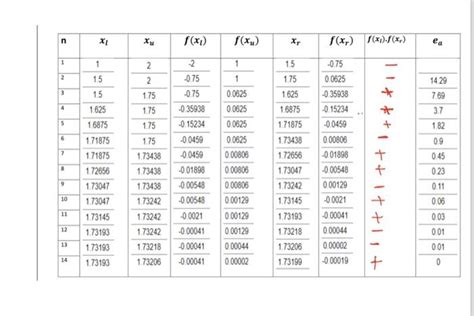 Solved Convert This Data Into An Excel File That Can Be Chegg Com