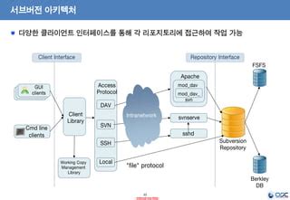 오픈소스컨설팅 Subversion vs git 참을 수 없는 간단함 PPT