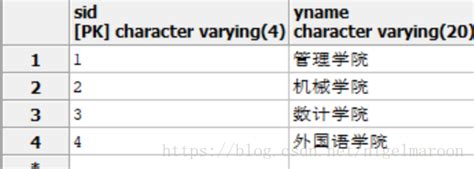 使用ajax jquery配合数据库实现下拉框的二级联动 数据库二级联动 csdn博客