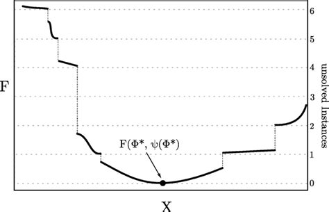 Diagram Of The Aptp As A Bilevel Optimization Task Download Scientific Diagram