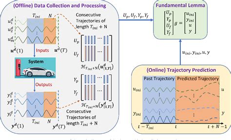 Figure 1 From Data Enabled Predictive Control For Fast Charging Of