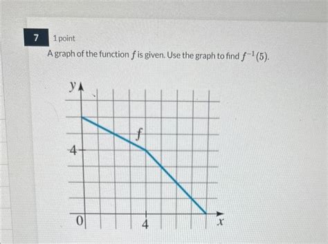 solved a graph of the function f is given use the graph to