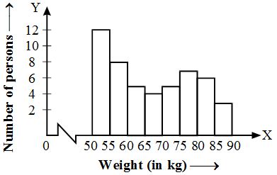 Put A Kink In X Axis In Seaborn Or Matplotlib Python Stack Overflow
