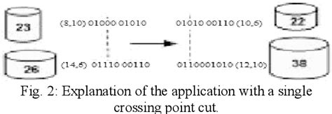 Figure 2 From Applications Of Genetic Algorithms In Electrical