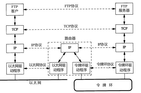 Vmware虚拟机进不去系统 Vmware虚拟机无法进入系统 不念博客