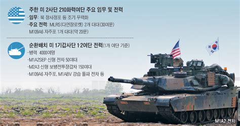 유용원의 최신 리포트 유용원의 군사세계