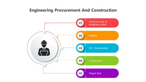 Engineering Procurement And Construction Canva Templates