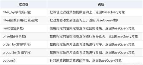 Flask Sqlalchemy数据查询 常用命令flask Sqlalchemy按照名字查询 Csdn博客