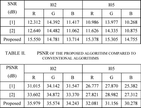 figure 3 from color filter array interpolation method for bayer like w