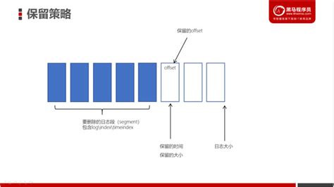 Kafka数据清理日志清理和日志删除