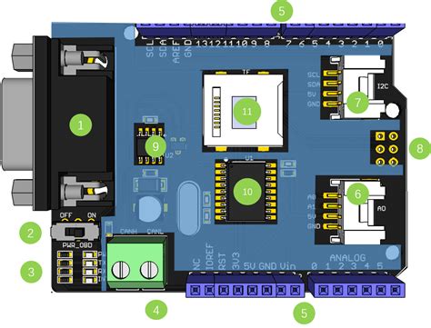 Arduino Uno Can Bus Shield Seeedstudio Epos Motor Driver Maxon Motor Dc Robotics