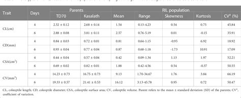 Table 1 From High Density Genetic Mapping Identified Qtls For Anaerobic Germination Tolerance In