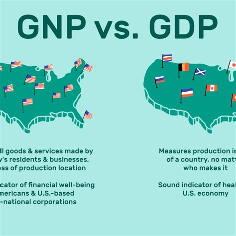What Is GDP How Is GDP Calculated