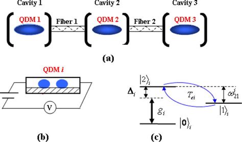 Generation Of A Multi Qubit W Entangled State Through Spatially