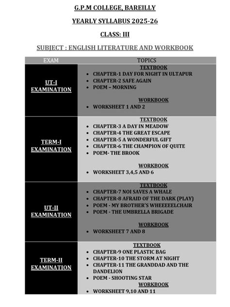 Class Iii Annual Syllabus Session 2025 26 Pdf Subject Grammar Grammatical Tense