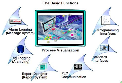 programmable logic controller simatic step7