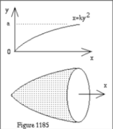 Solved 1185 The Line X Ky 2 Shown In Fig 1185 Is Rotated