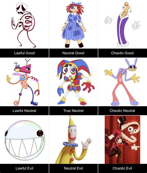 Tadc Alignment Chart Rthedigitalcircus