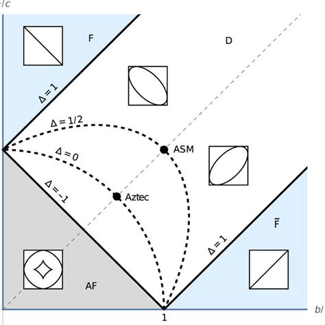 Tiles of the six vertex model with weights ω α α 1 6 Download Scientific Diagram