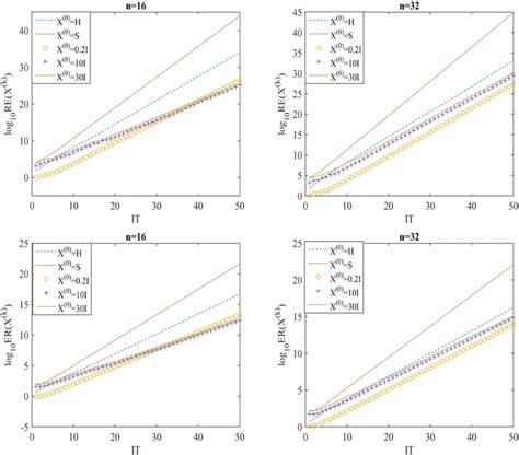 Iteration Number Versus Logarithm Rexkdocumentclass 12pt Minimal